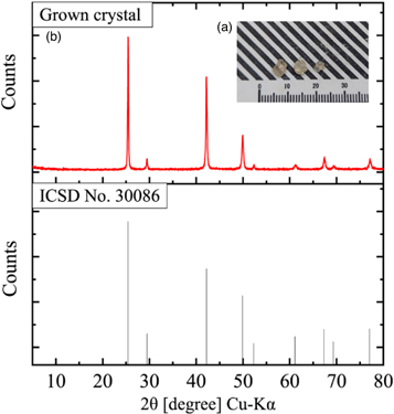 Copper iodide semiconductor: a non-hygroscopic, bright red-emitting ...