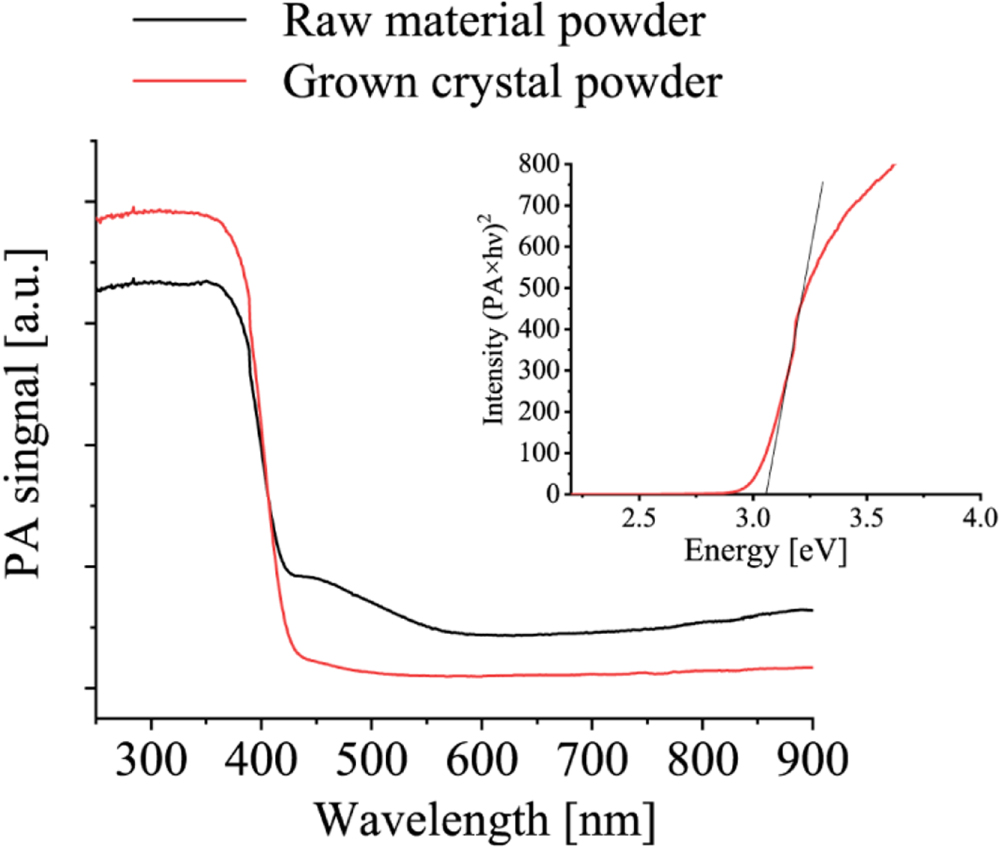 Copper iodide semiconductor: a non-hygroscopic, bright red-emitting ...