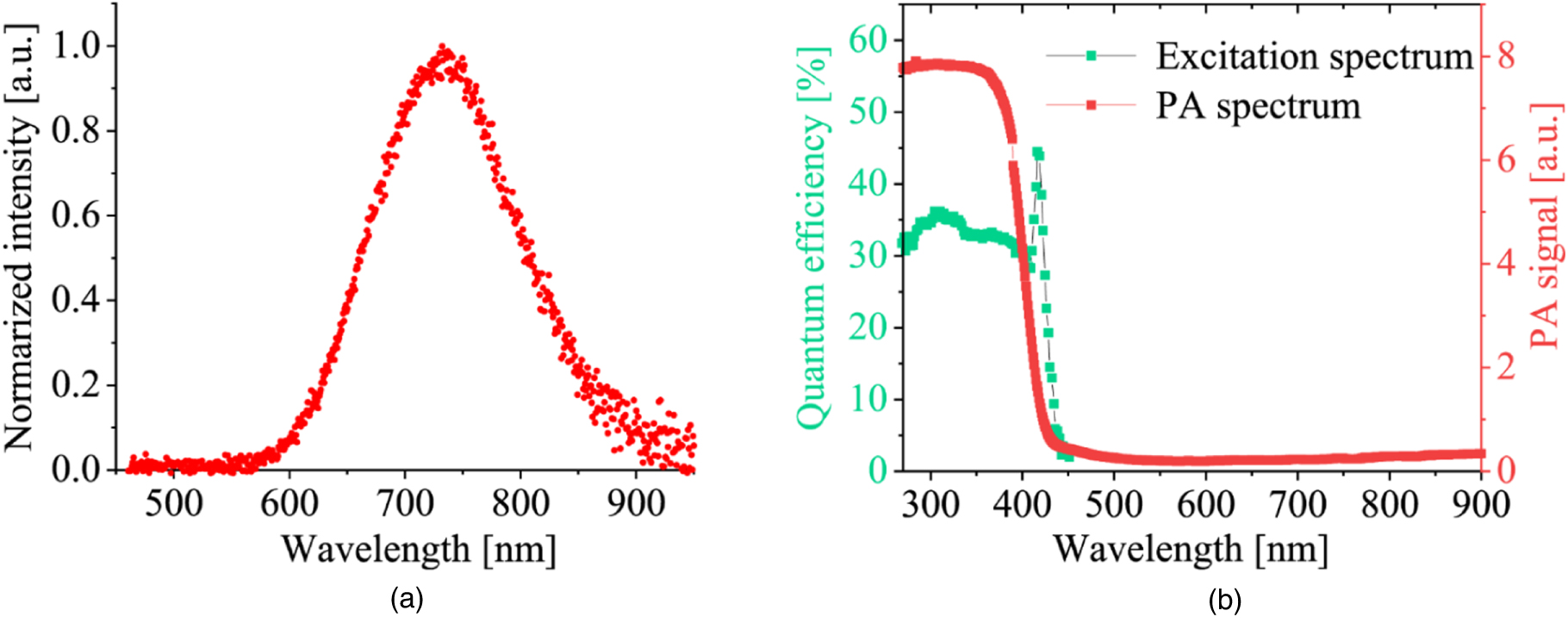 Copper iodide semiconductor: a non-hygroscopic, bright red-emitting ...