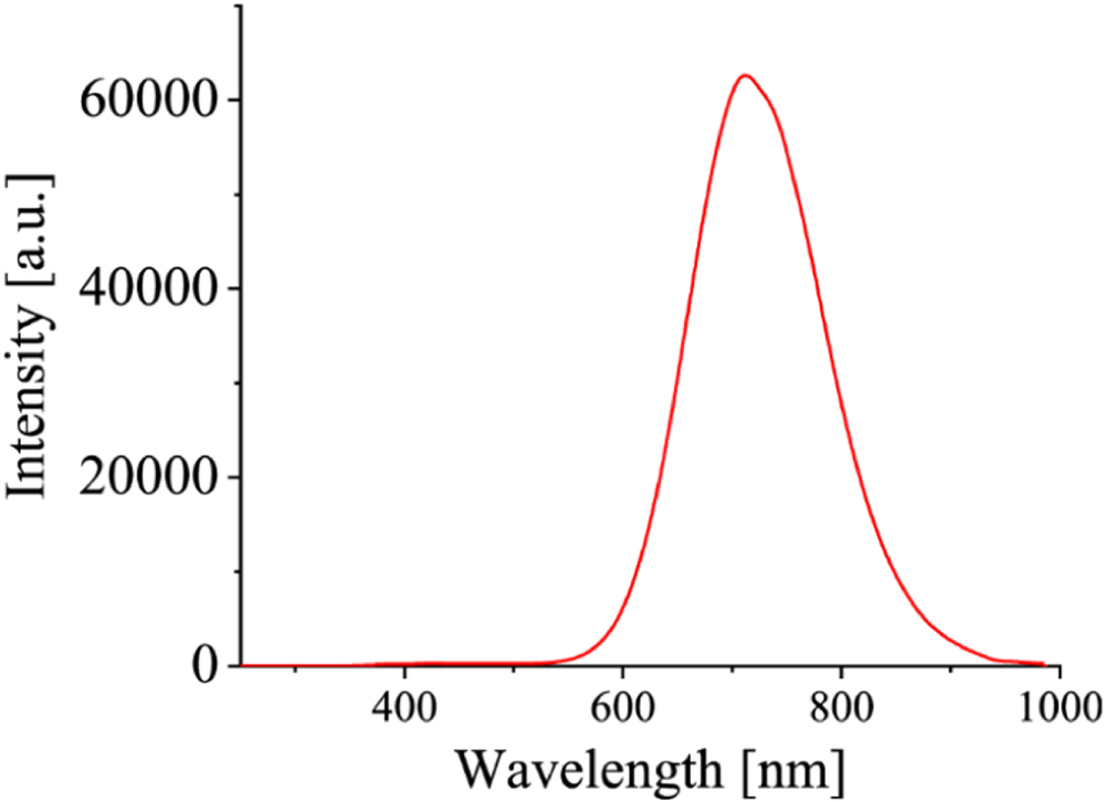 Copper iodide semiconductor: a non-hygroscopic, bright red-emitting ...
