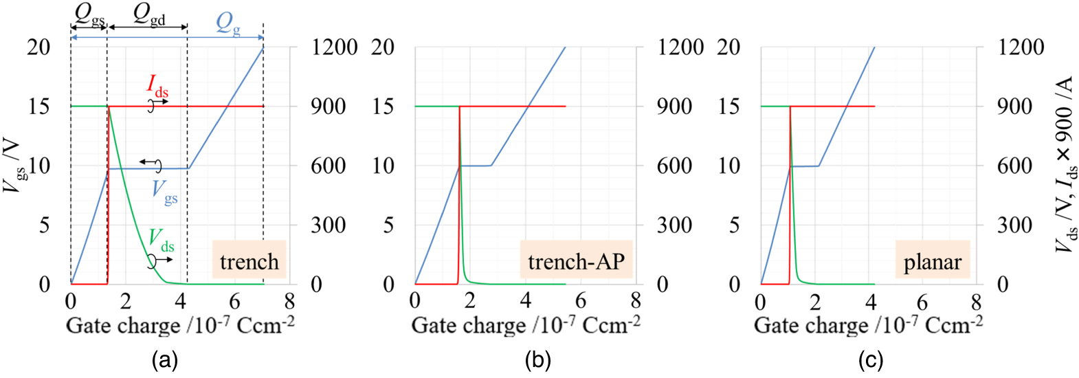 Comparison of switching performance of high-speed GaN vertical MOSFETs ...