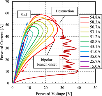 Analysis of 1.2 kV GaN polarisation superjunction diode surge current ...