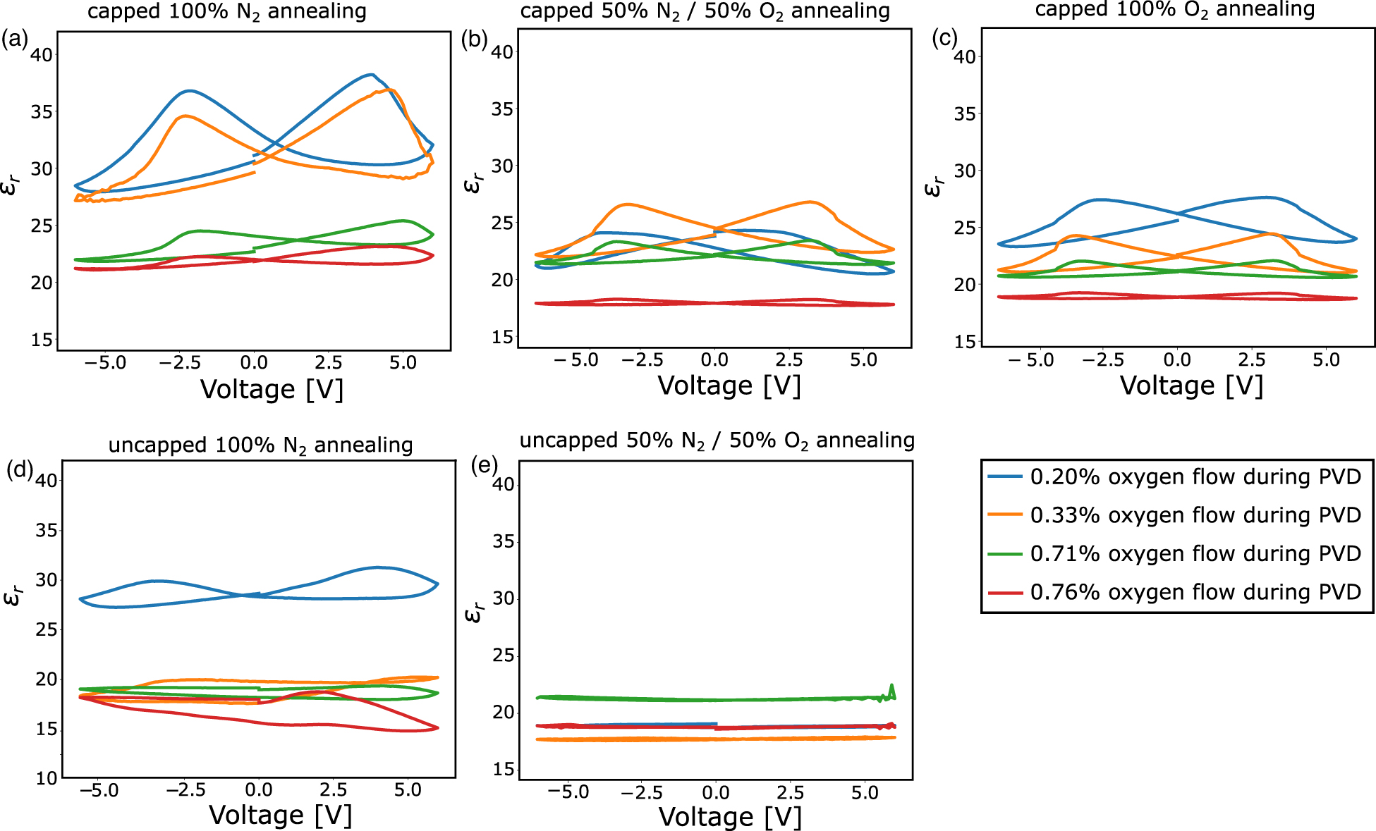 Parameters for ferroelectric phase stabilization of sputtered undoped ...