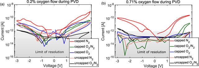 Parameters for ferroelectric phase stabilization of sputtered undoped ...