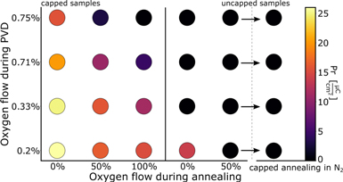 Parameters for ferroelectric phase stabilization of sputtered undoped ...