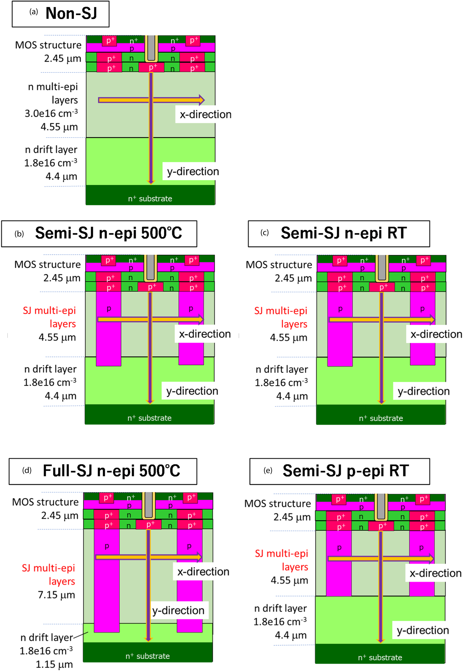 Effects of ion implantation process on defect distribution in SiC SJ ...