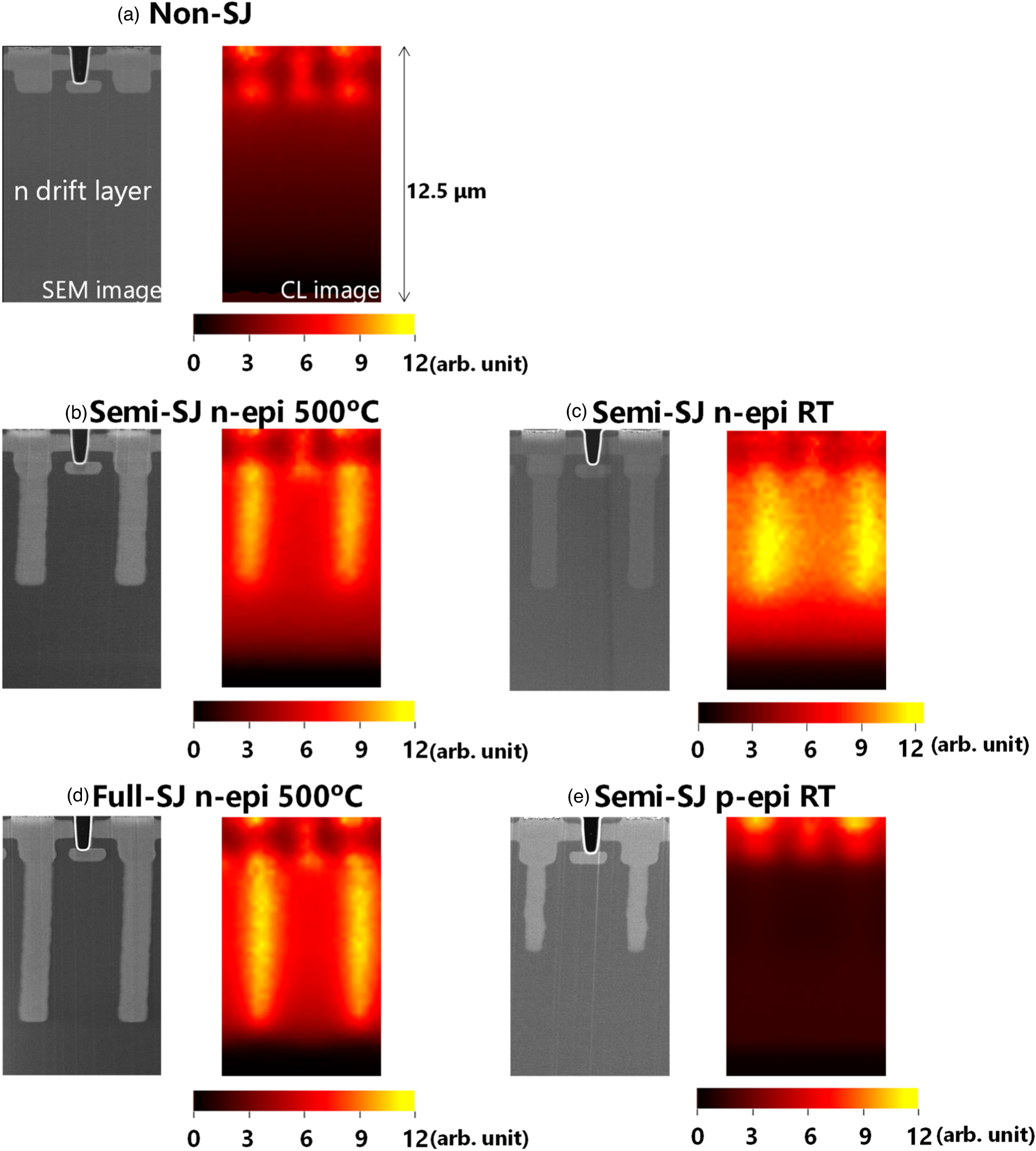 Effects of ion implantation process on defect distribution in SiC SJ ...
