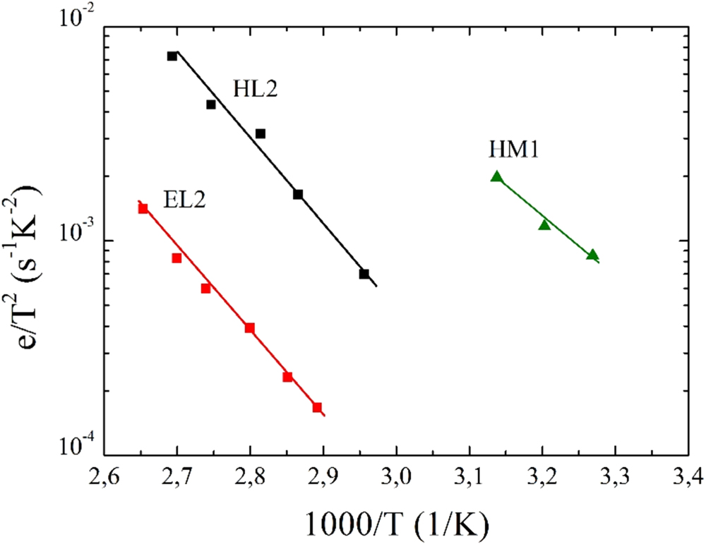 Correlation between deep level traps and reverse recovery of GaAs p–i–n ...