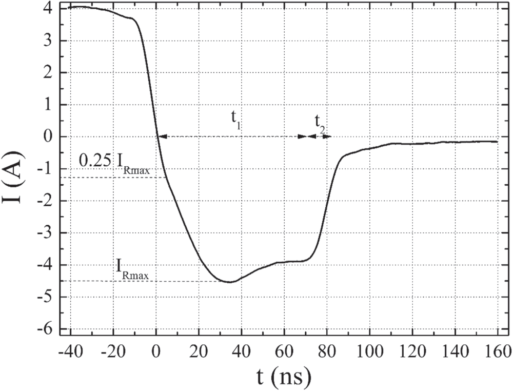 Correlation between deep level traps and reverse recovery of GaAs p–i–n ...