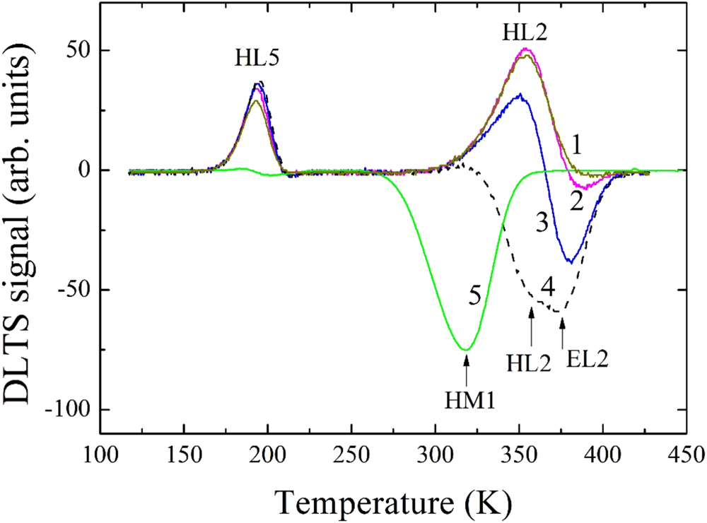 Correlation between deep level traps and reverse recovery of GaAs p–i–n ...