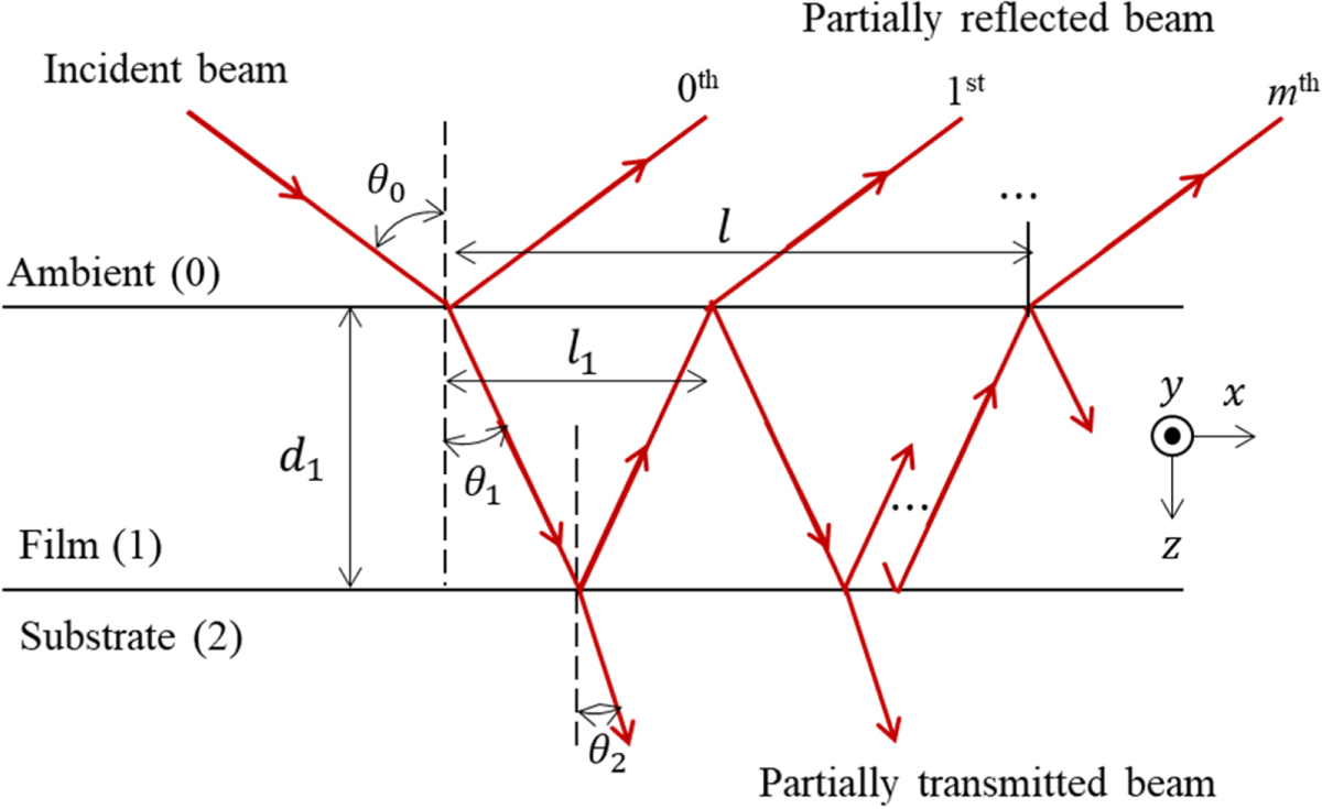 Maximum thickness determinable by imaging ellipsometry - IOPscience