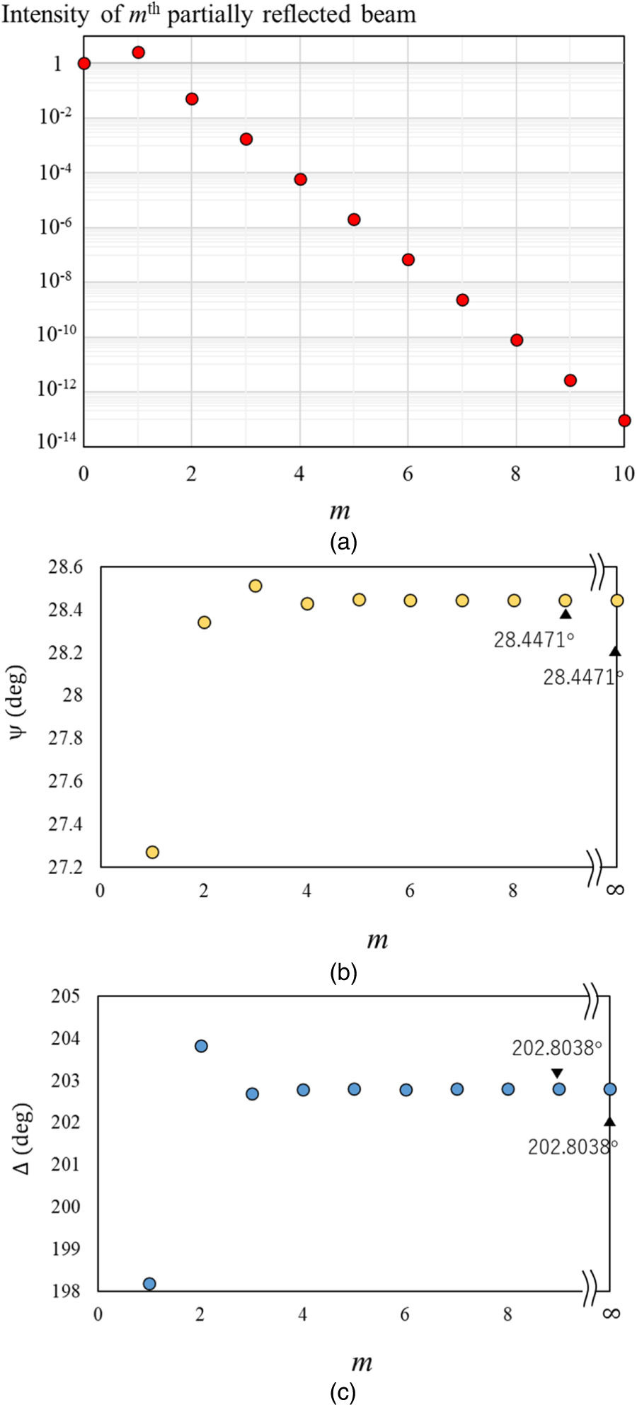 Maximum thickness determinable by imaging ellipsometry - IOPscience