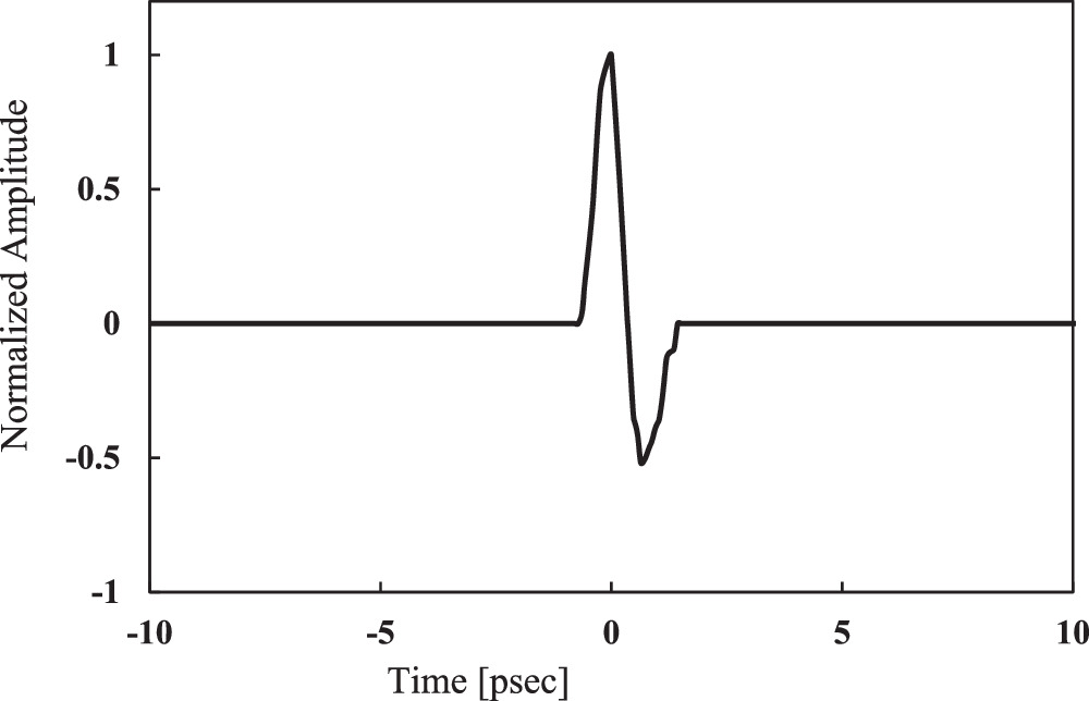 Terahertz wave imaging using time domain iterative shrink threshold method - IOPscience