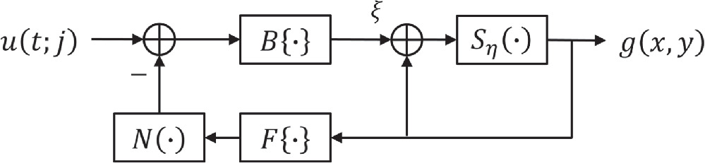 Terahertz wave imaging using time domain iterative shrink threshold method - IOPscience