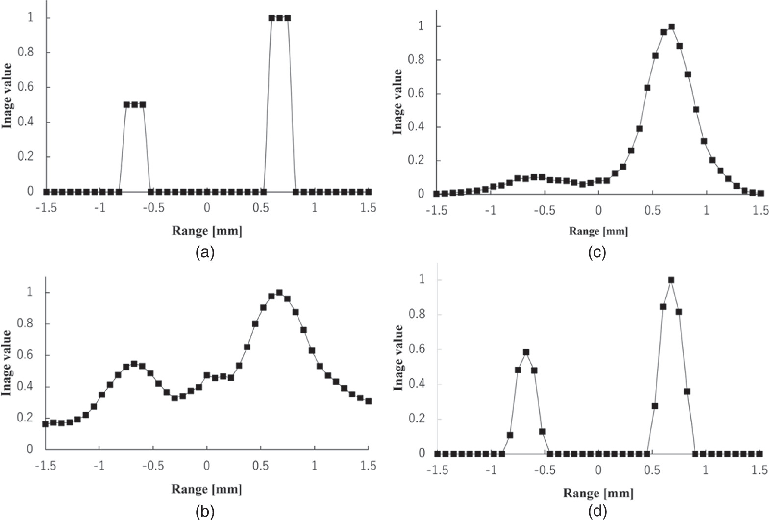 Terahertz wave imaging using time domain iterative shrink threshold method - IOPscience