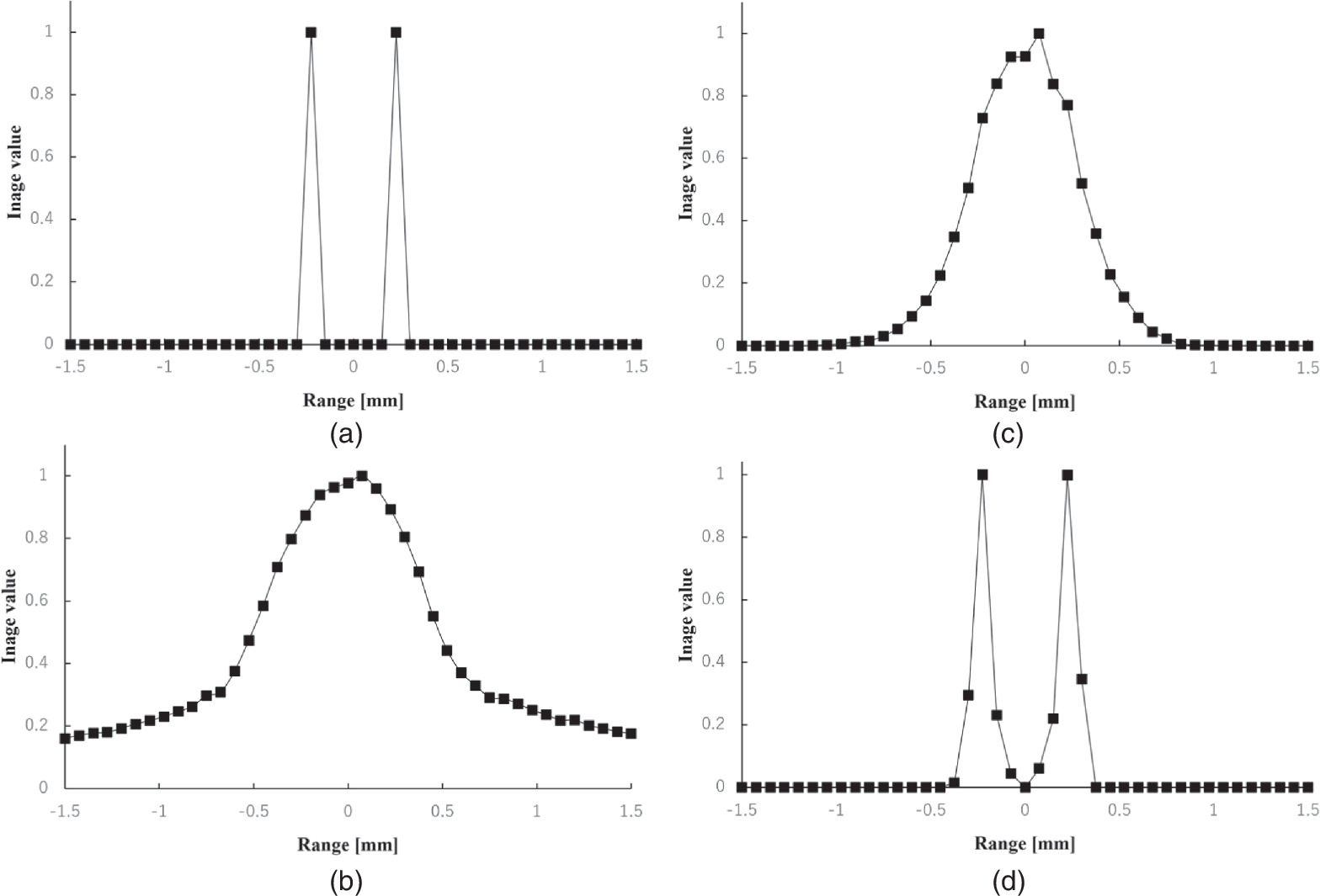 Terahertz wave imaging using time domain iterative shrink threshold method - IOPscience