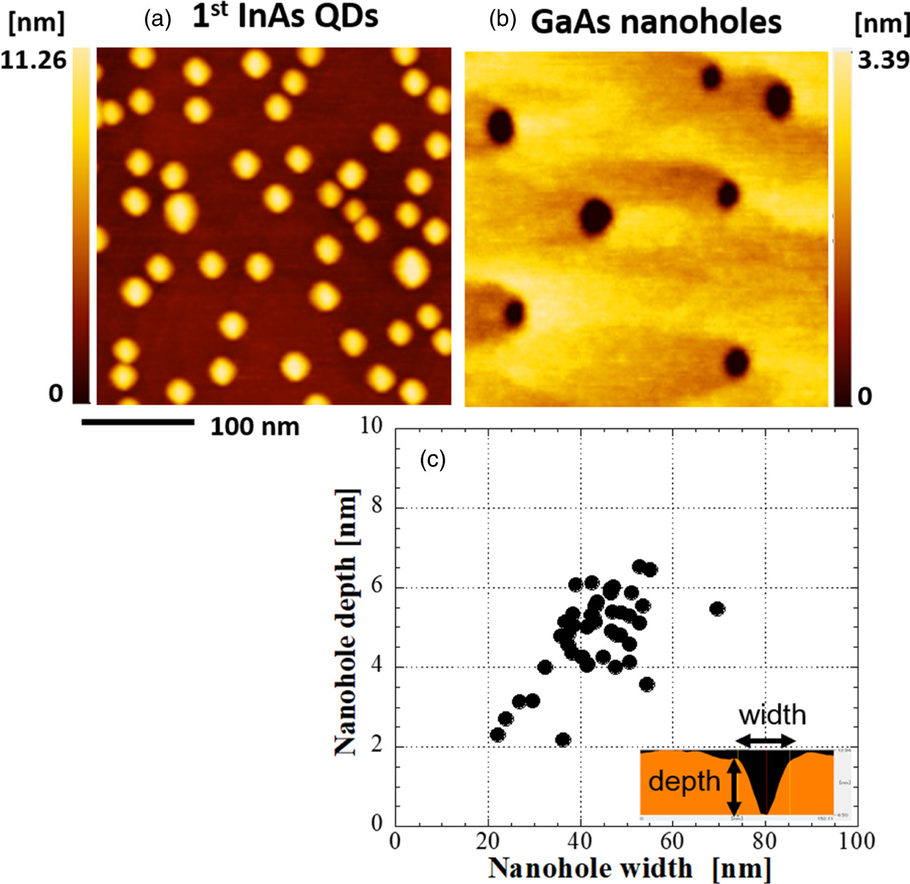 Resonant tunneling injection of electrons through double stacked GaAs ...