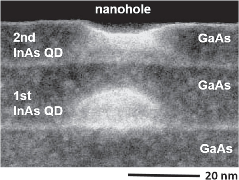 Resonant tunneling injection of electrons through double stacked GaAs ...