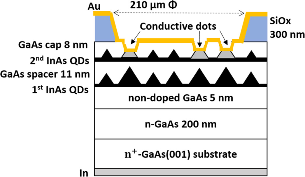 Resonant tunneling injection of electrons through double stacked GaAs ...