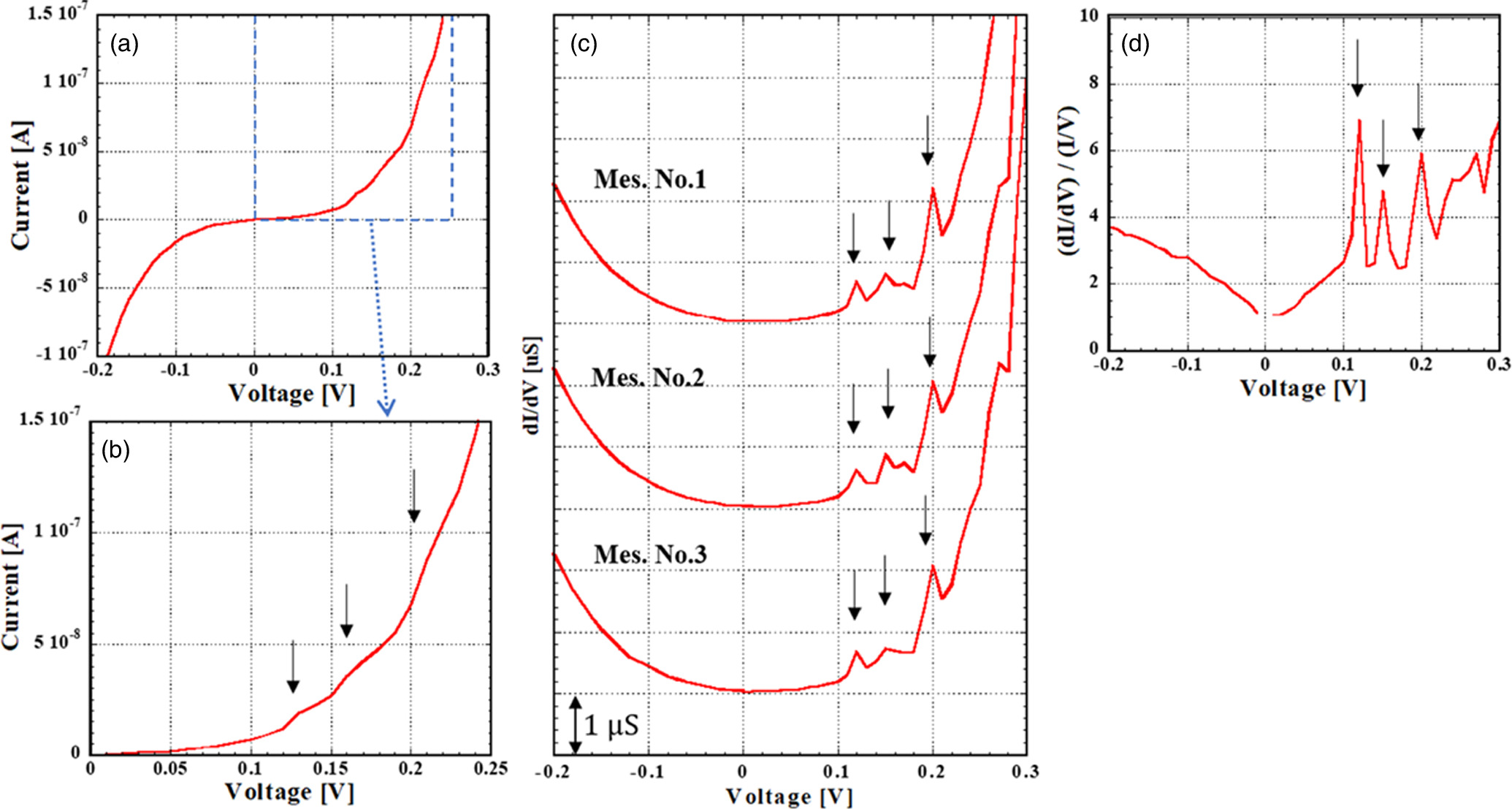 Resonant tunneling injection of electrons through double stacked GaAs ...