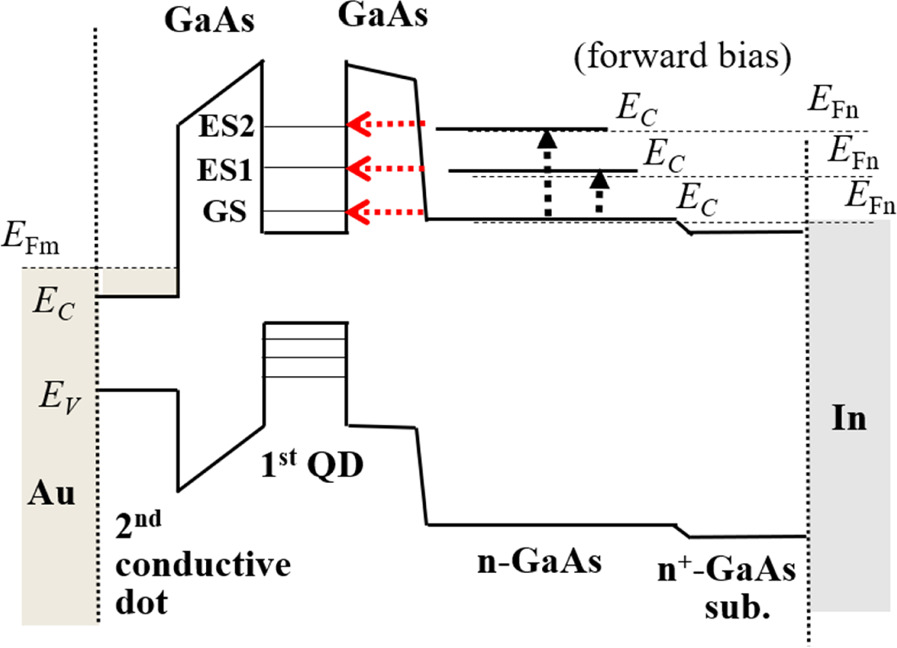 Resonant tunneling injection of electrons through double stacked GaAs ...