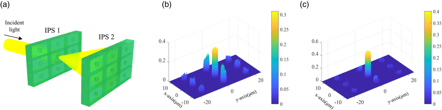 Complex RGB spatial light modulation with a dual-layer in-plane ...
