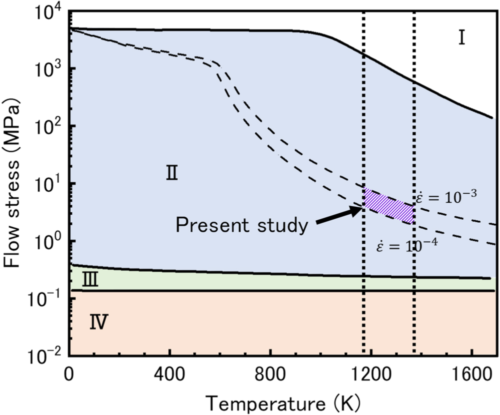Thermally activated plastic deformation of Si single crystals at ...
