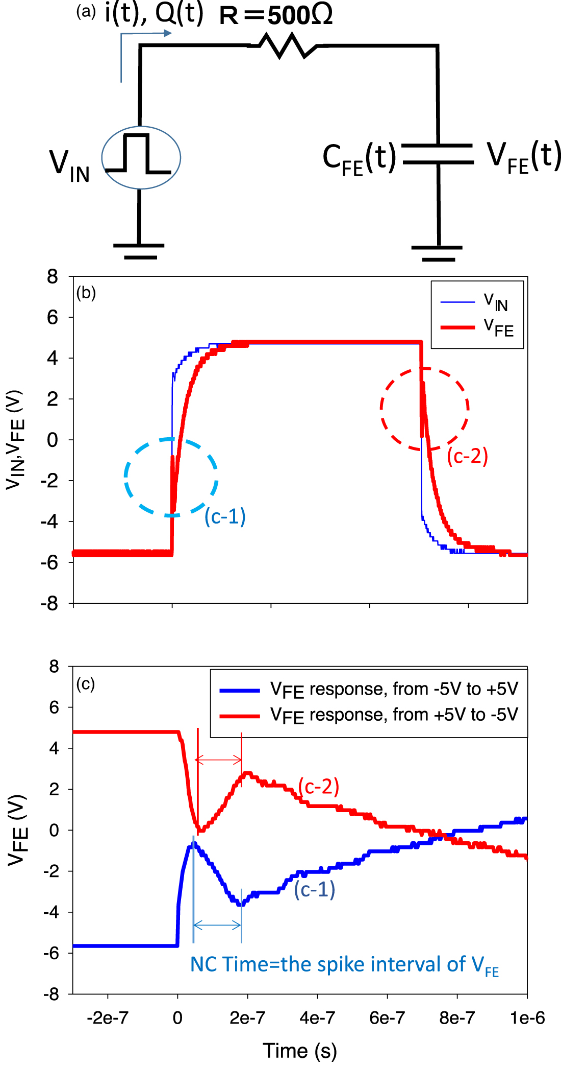 Nd dopant effect on structural properties of BiFeO3 thin films and ...