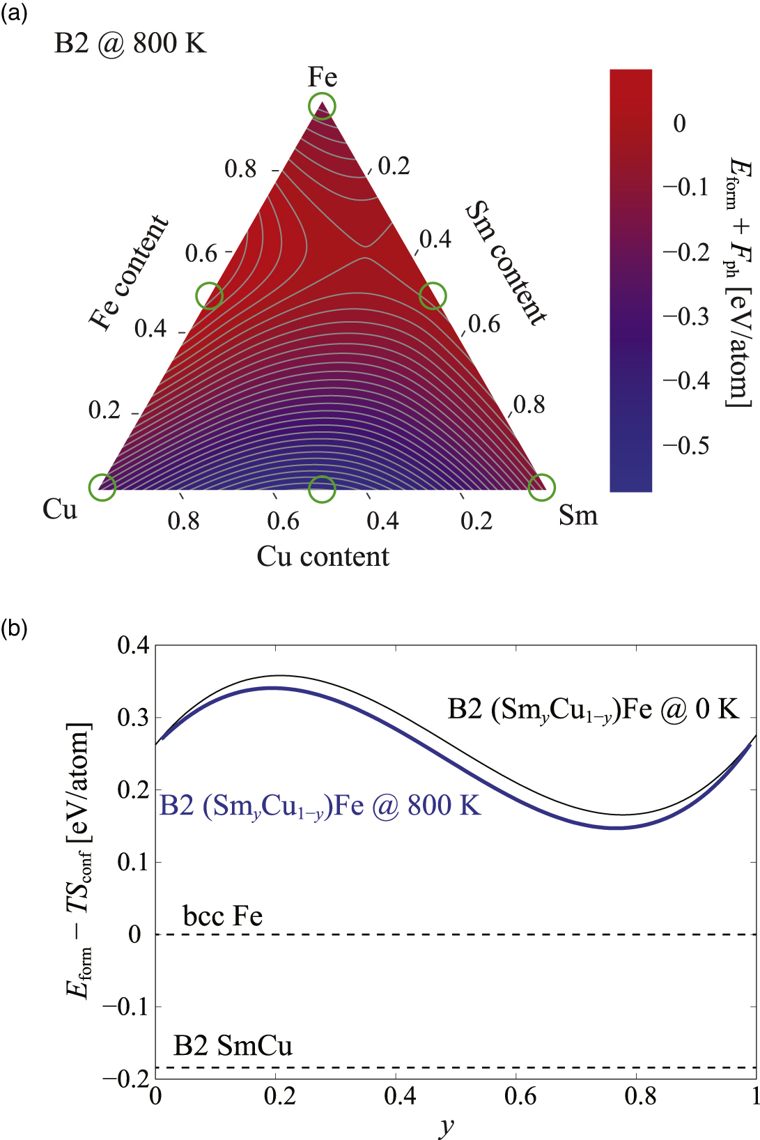 Structures of Sm–Cu intermetallics with Fe as subphase candidates in ...