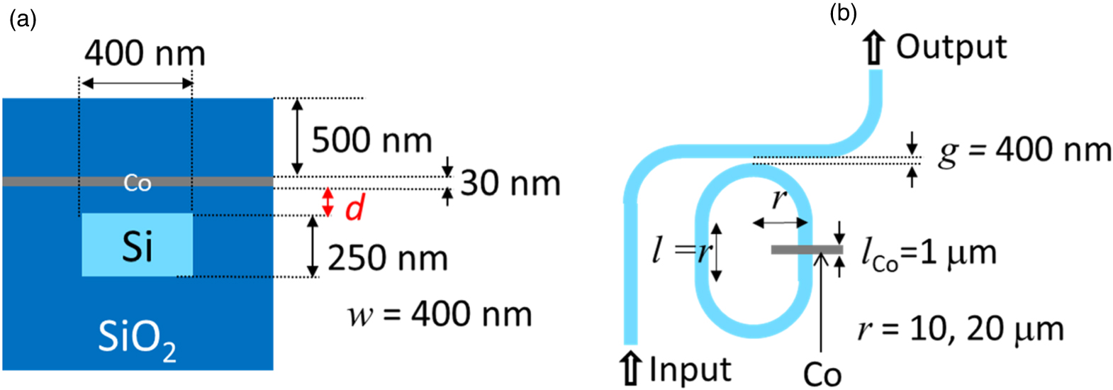 Quantification of 288 K local photothermal heating and miniaturization ...