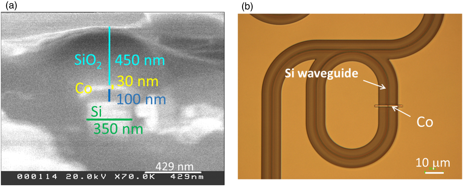 Quantification of 288 K local photothermal heating and miniaturization ...