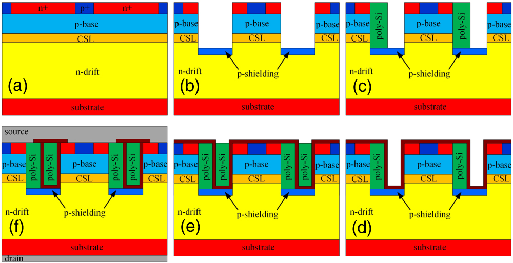 Numerical demonstration of SiC trench MOSFET with integrated ...