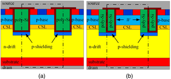 Numerical demonstration of SiC trench MOSFET with integrated ...