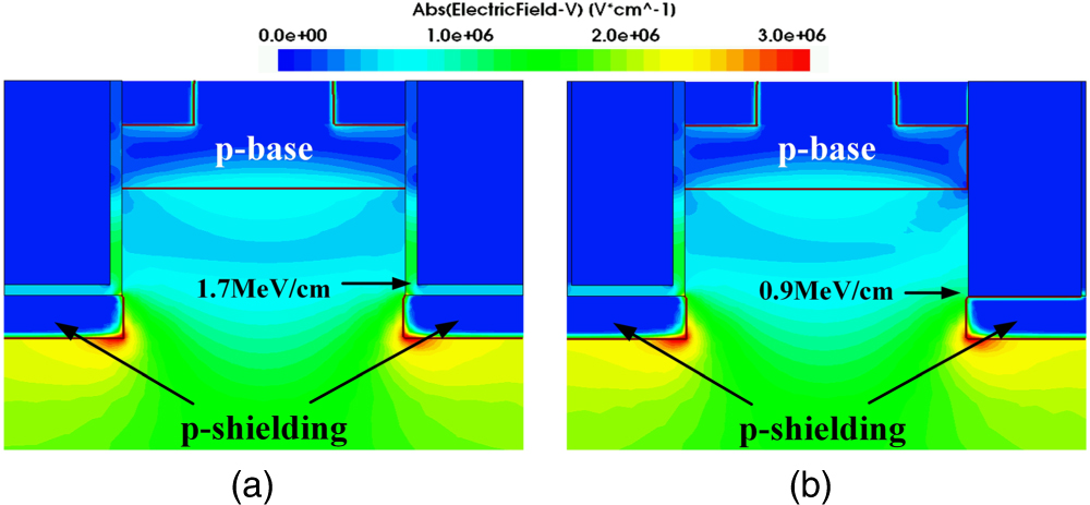 Numerical demonstration of SiC trench MOSFET with integrated ...