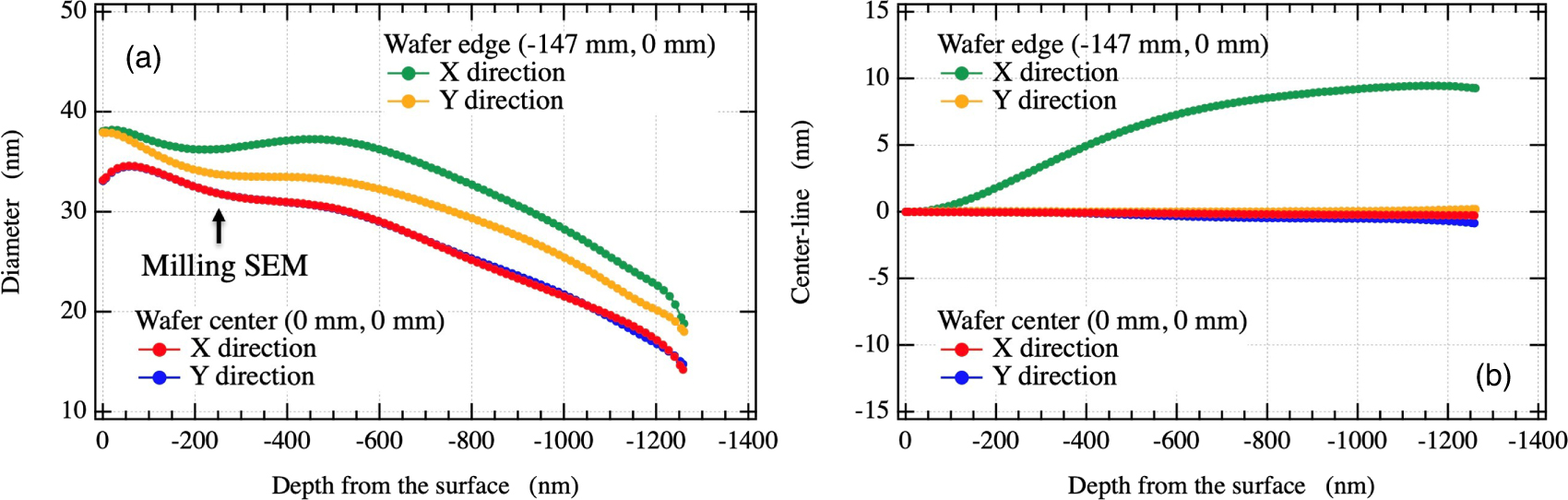 Characterization of deep-hole structure of semiconductor devices using ...