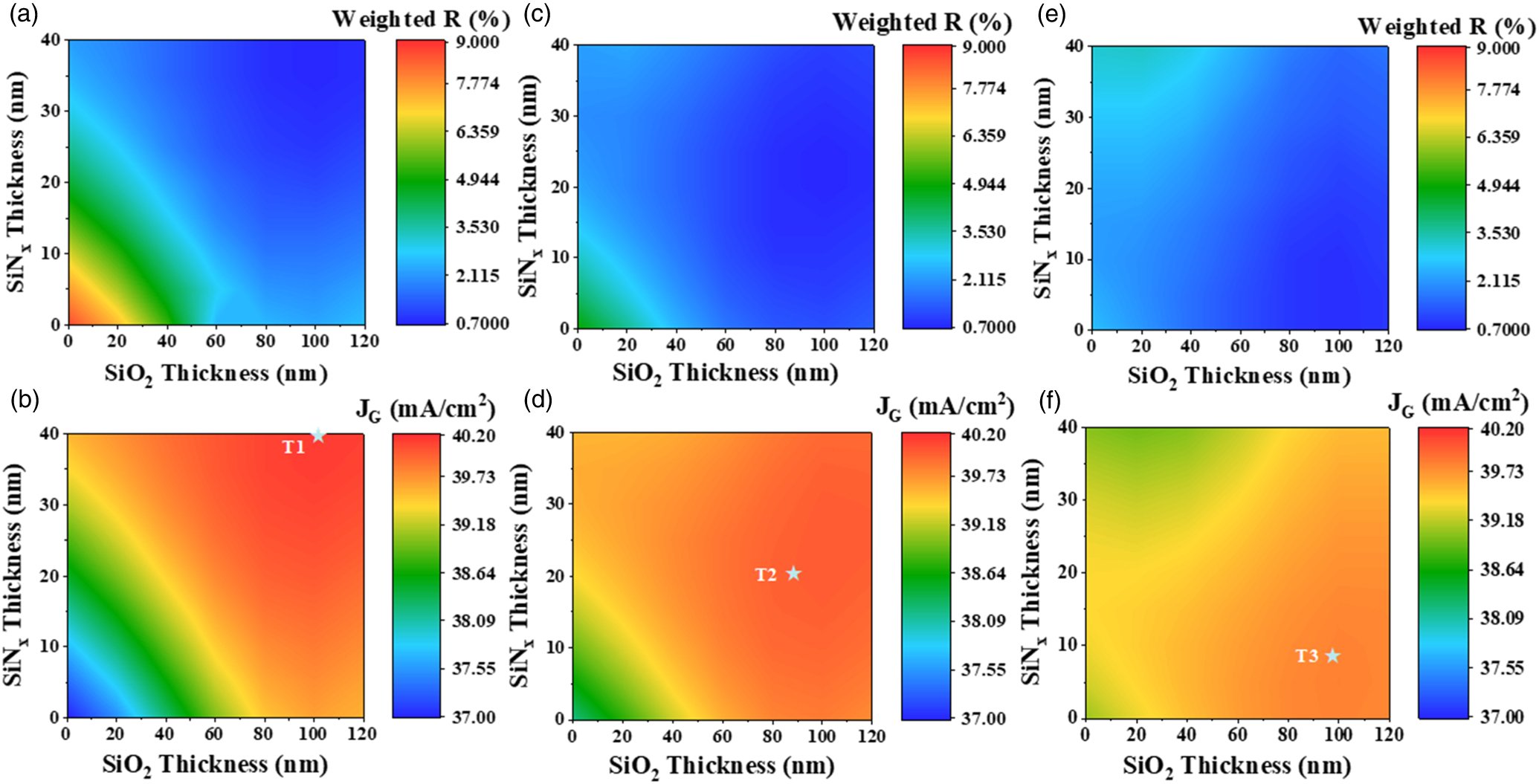 Comparing single-, double- and triple-layer anti-reflection coatings ...