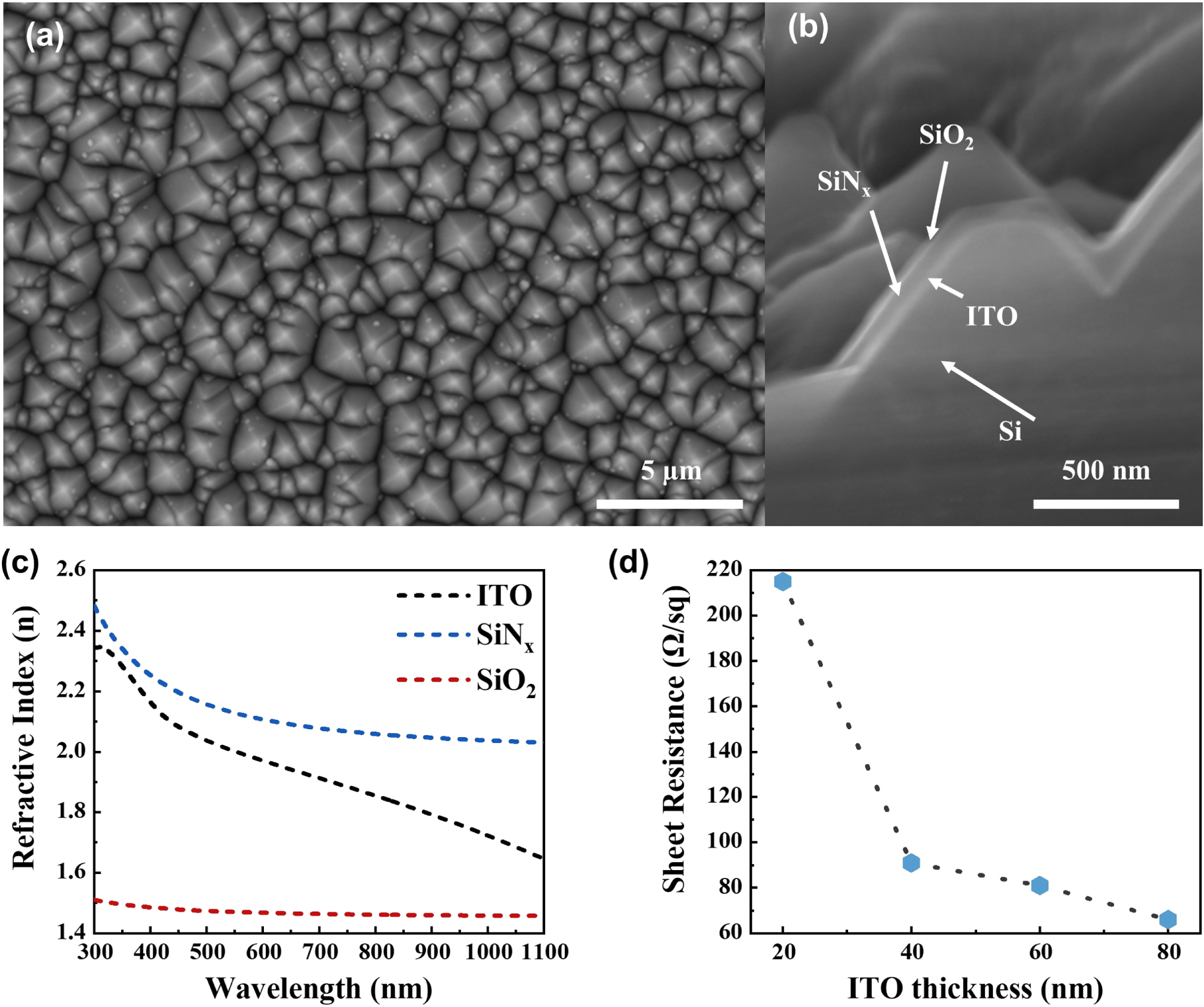 Comparing single-, double- and triple-layer anti-reflection coatings ...