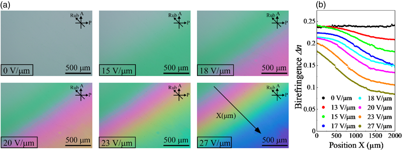 High-speed non-mechanical beam steering using a swelling liquid crystal ...