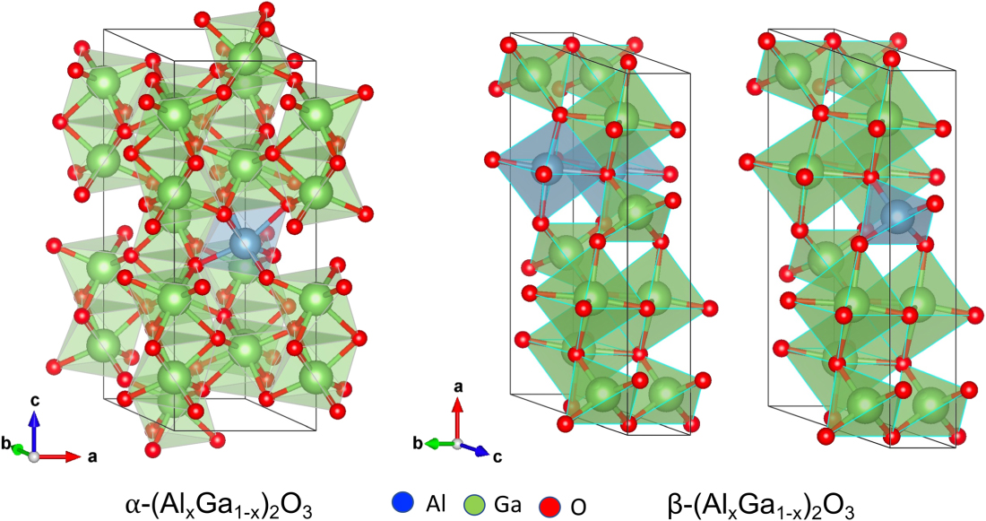 Formation energy crossings in Ga2O3-Al2O3 quasibinary system: ordered ...