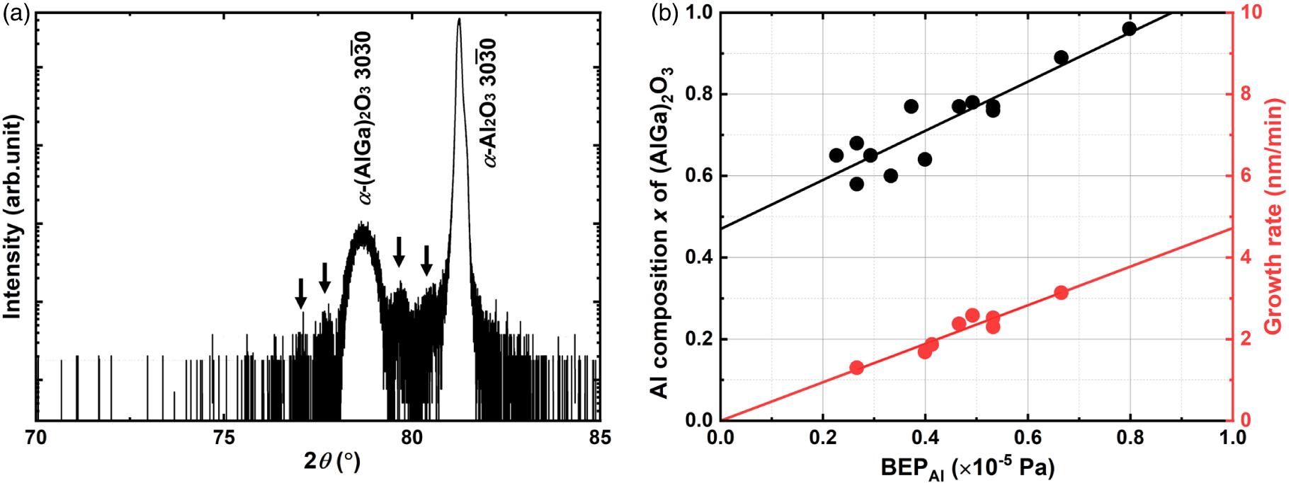 Pseudomorphic growth of Si-doped α-(AlGa)2O3 on m-plane α-Al2O3 ...