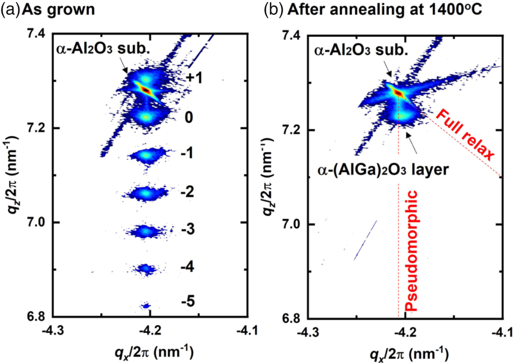 Pseudomorphic growth of Si-doped α-(AlGa)2O3 on m-plane α-Al2O3 ...