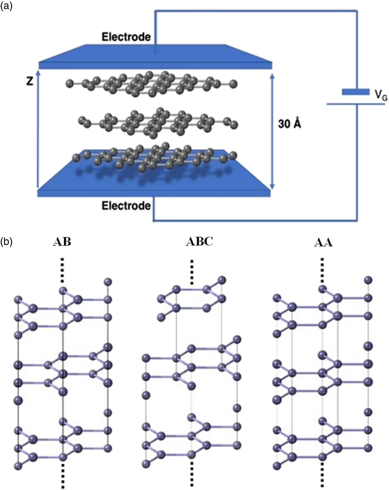 Electronic structure of graphene thin films under a perpendicular ...