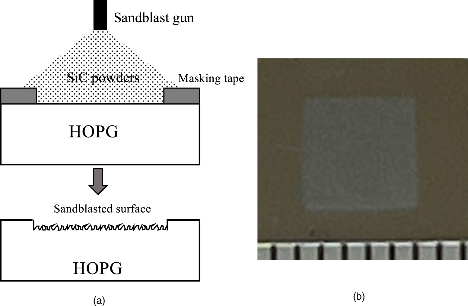 Field emission from sharp protrusions of graphite fabricated by ...