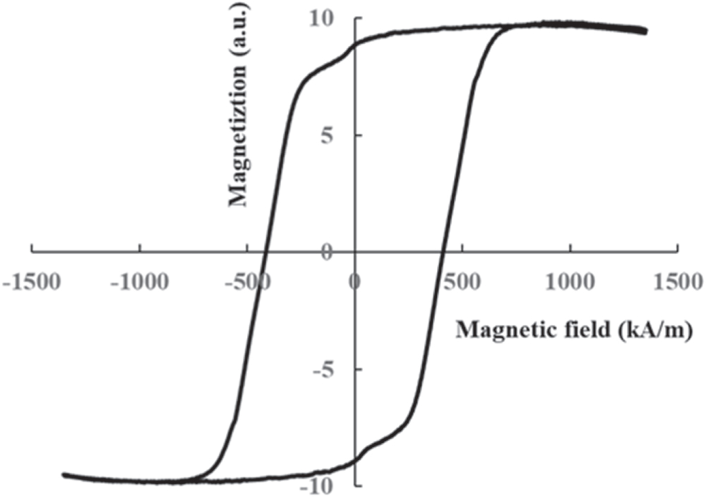 Evaluation of magnetic anisotropy in oriented plate-shaped strontium ...