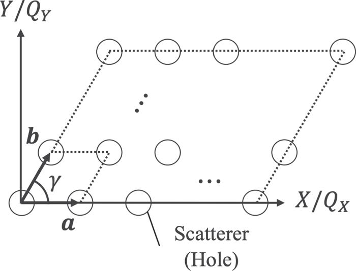 Precise 3D profile determination of high aspect ratio hole patterns by ...