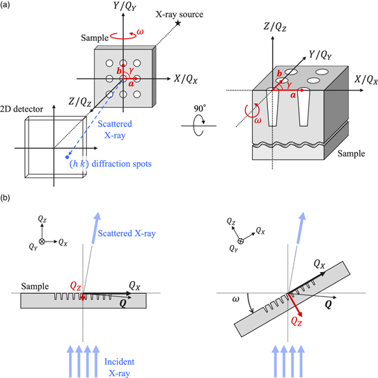 Precise 3D profile determination of high aspect ratio hole patterns by ...