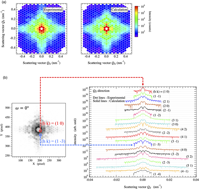 Precise 3D profile determination of high aspect ratio hole patterns by ...