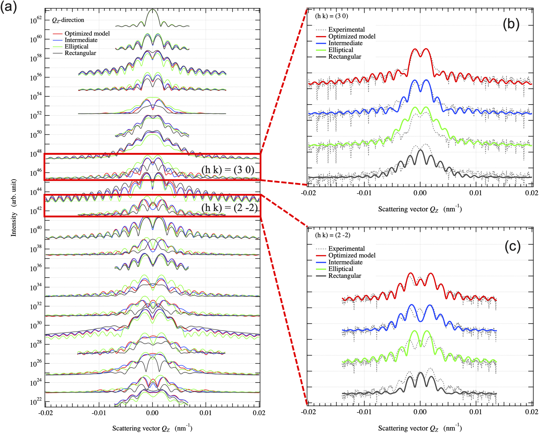 Precise 3D profile determination of high aspect ratio hole patterns by ...