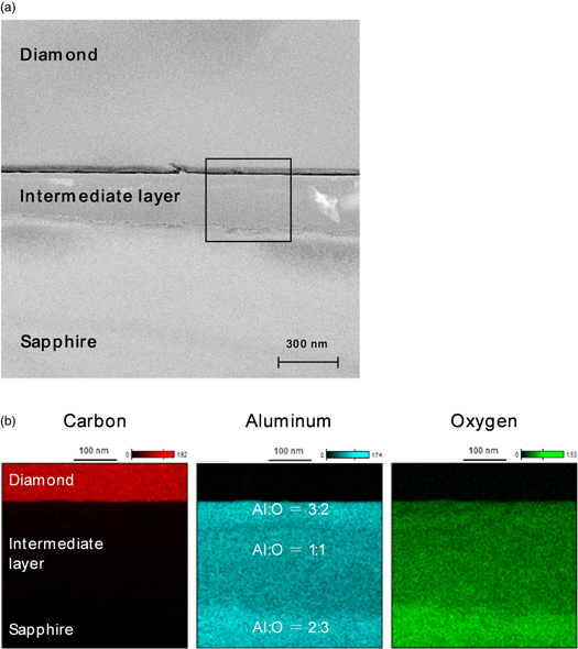 Surface-activated direct bonding of diamond (100) and c-plane sapphire ...