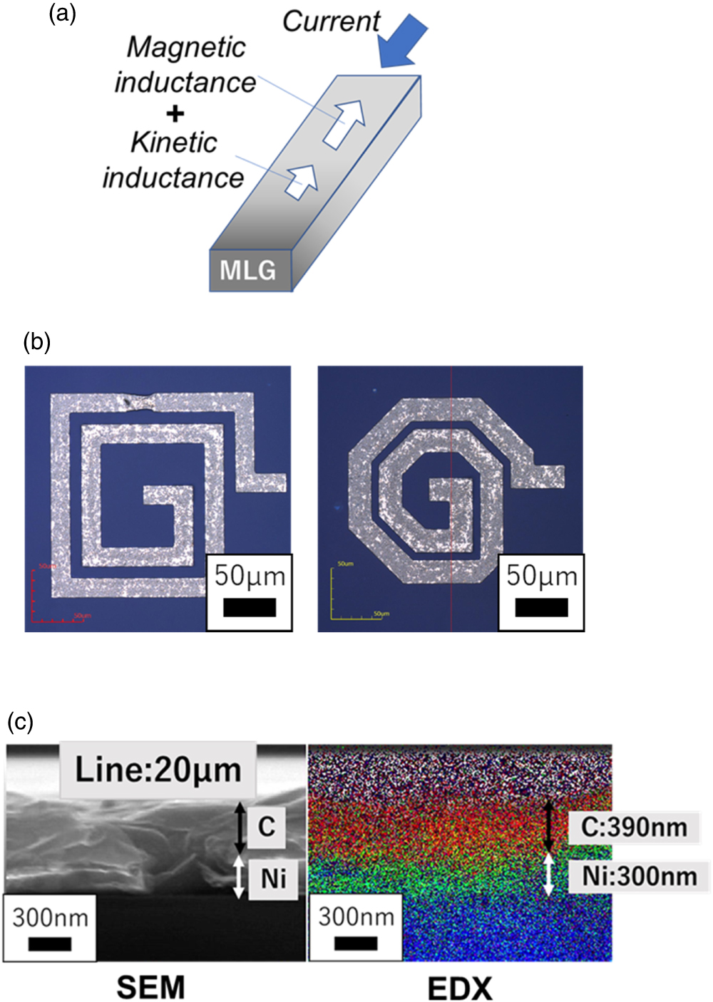 Advances in multilayer graphene processes for metallization and high ...